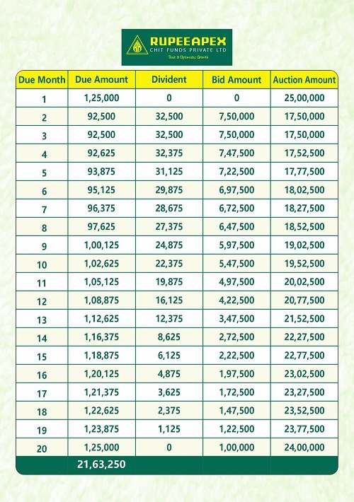 Rupeeapex Chit Funds Private Ltd - Thanjavur | Rupeeapex Chit Funds PVT ...